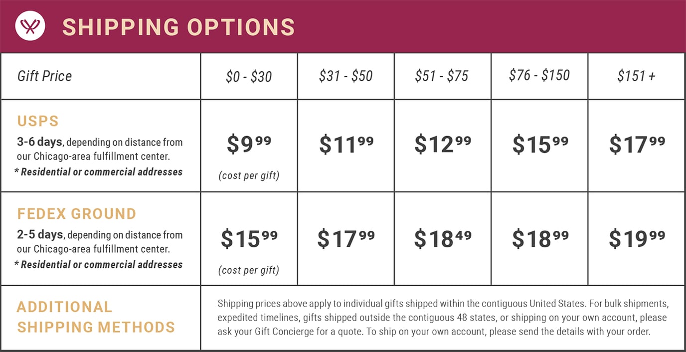 How much does shipping cost?